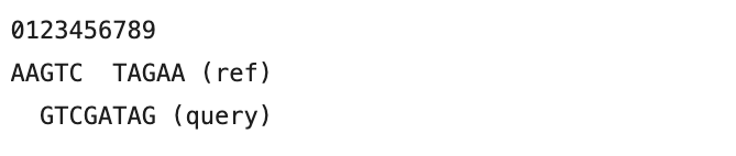 CIGAR Strings Explained – Replicon Genetics